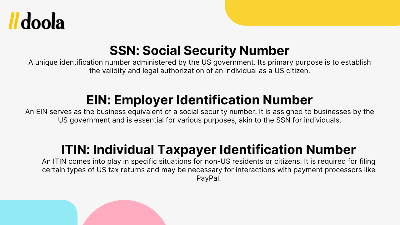Do I need an SSN, EIN, or ITIN? - doola is for Do'ers: LLC Formation, Bookkeeping, Business ...