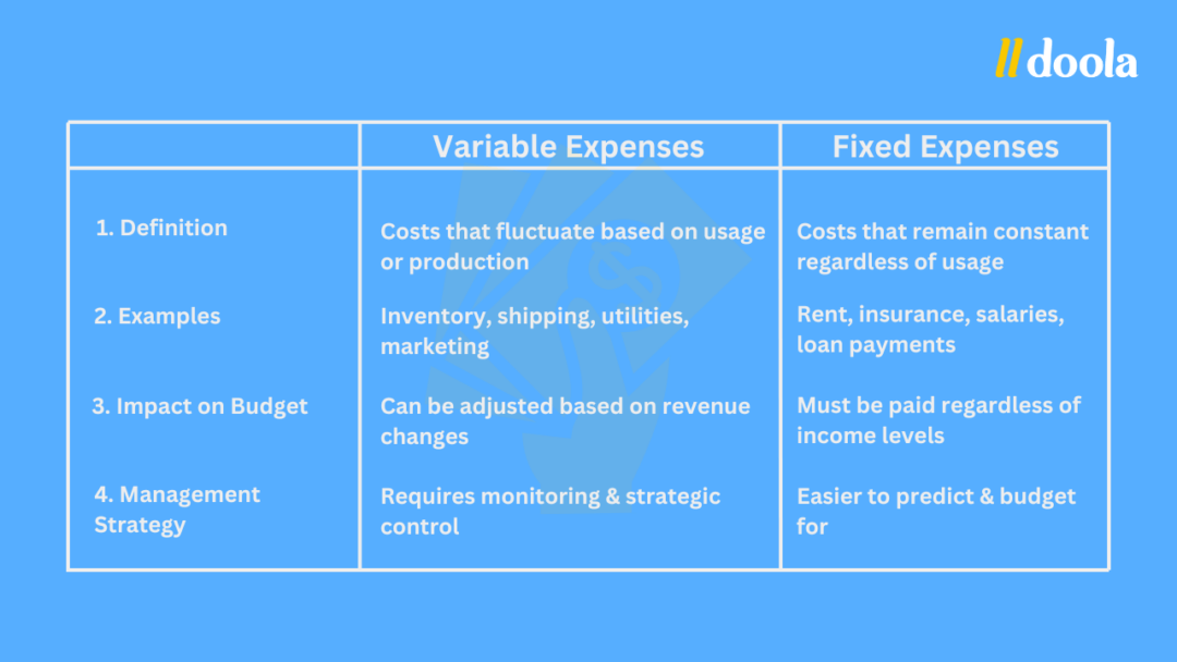 What Are Variable Expenses? Best Guide 2025 What Are Variable Expenses? Best Guide 2025