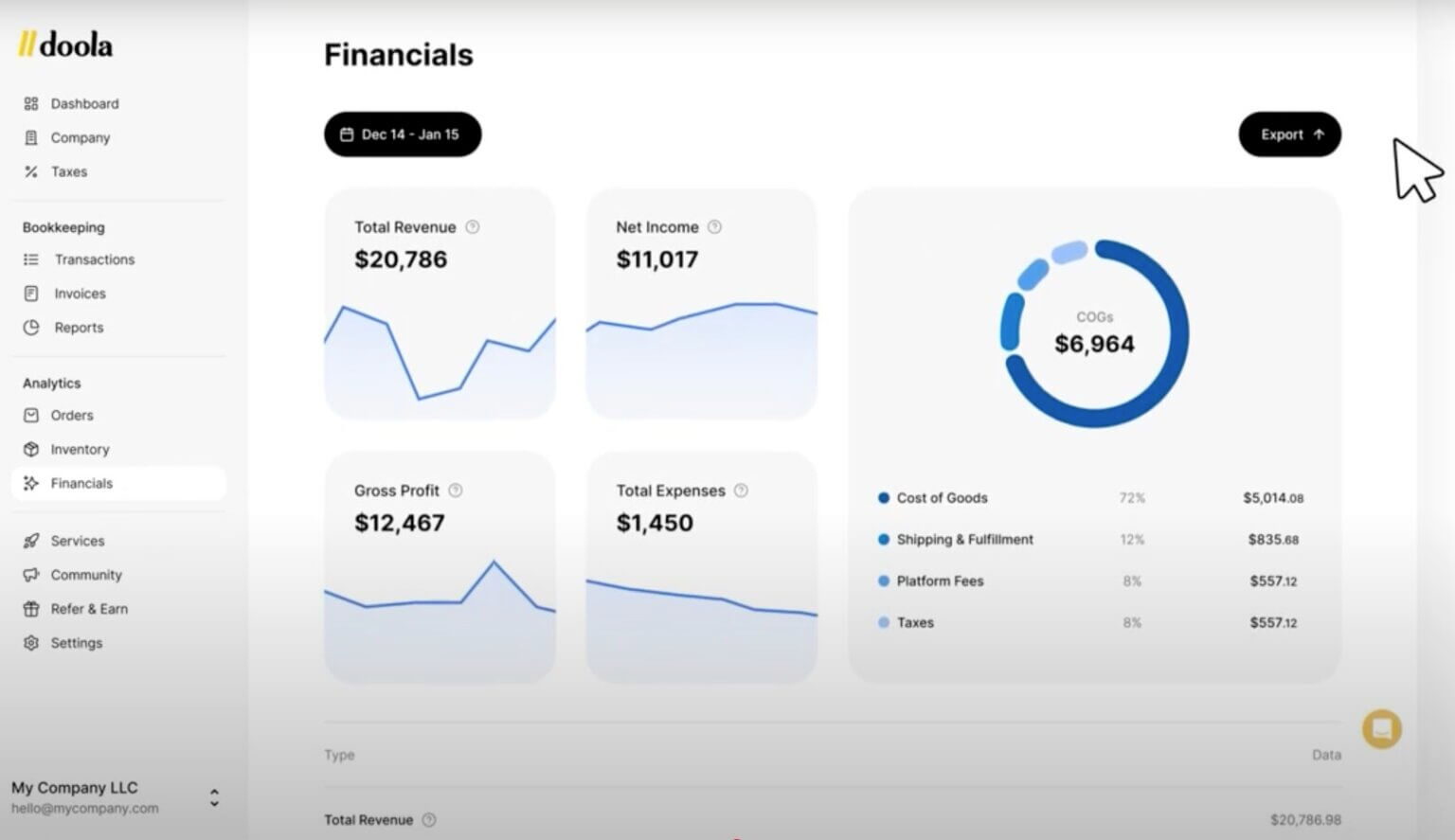 Sales Analytics: How to Track, Analyze, and Act on Your Sales Data ...