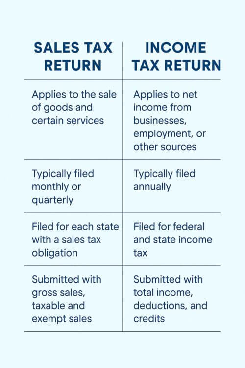 How to File Sales Tax Returns: A Step-by-Step Guide for Business Owners ...