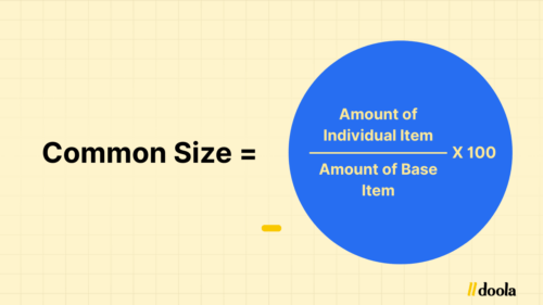 Common Size Analysis: Formula, Examples, and What It Can Tell You - Arlungs