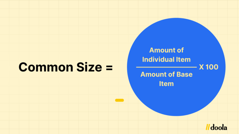 Common Size Analysis: Formula, Examples, and What It Can Tell You - Arlungs