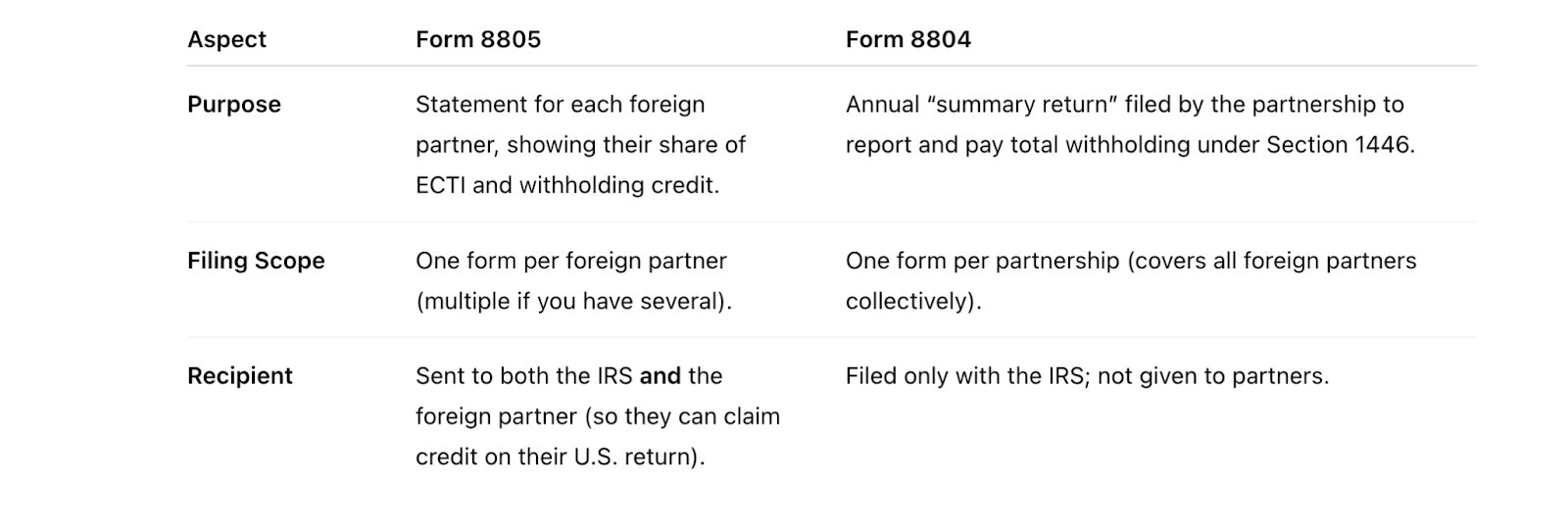 Form 8805: Complete Guide for Foreign Partners in US Partnerships ...